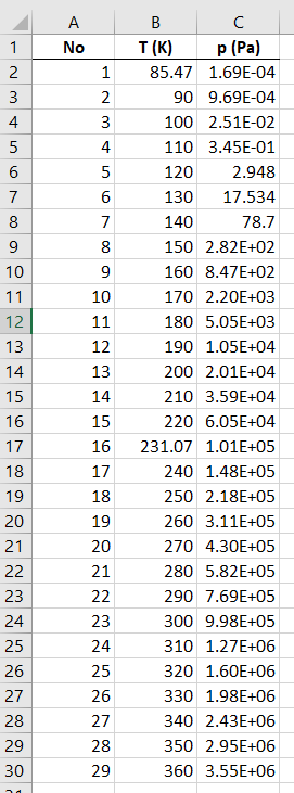 Solved Antoine equation is one of the most common equations | Chegg.com