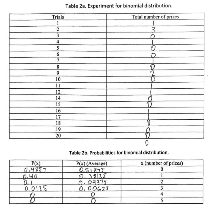 Table 1a. Experiment for hypergeometric distribution. | Chegg.com