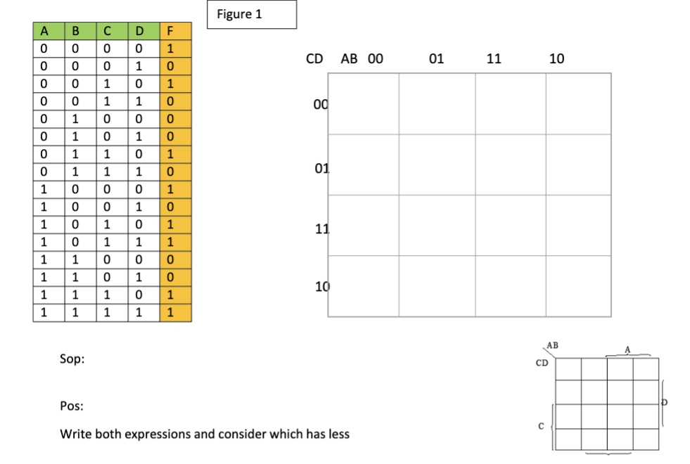 Solved Pos: Write both expressions and consider which has | Chegg.com
