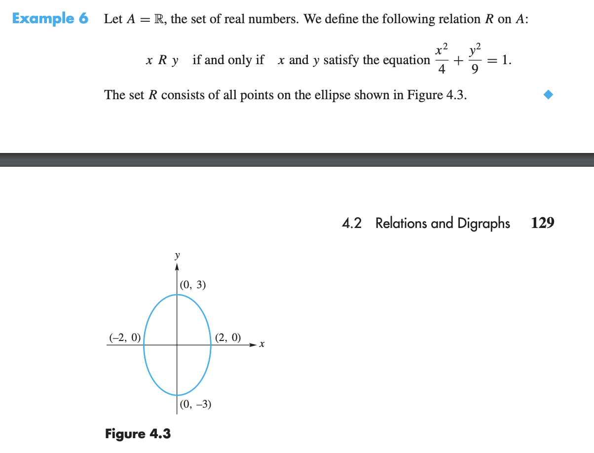 Solved Let R be the relation defined in Example 6. | Chegg.com