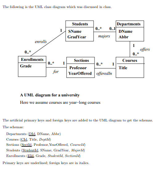 The following is the UML class diagram which was | Chegg.com