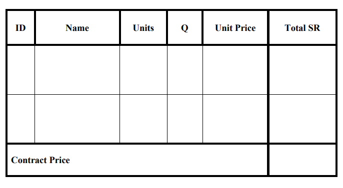 Solved / m3, Question 5: A construction project, it's | Chegg.com