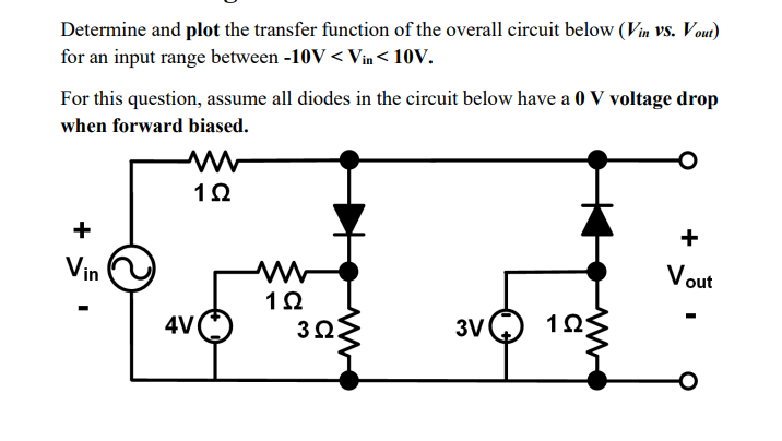 Solved Determine and plot the transfer function of the | Chegg.com