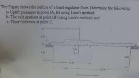 The Figure shows the outline of a head regulator | Chegg.com