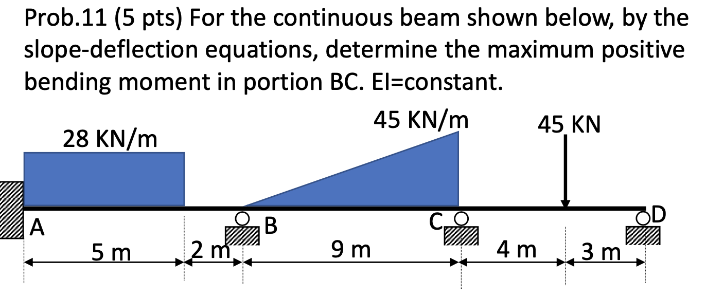Solved Prob.11 (5 pts) For the continuous beam shown below, | Chegg.com