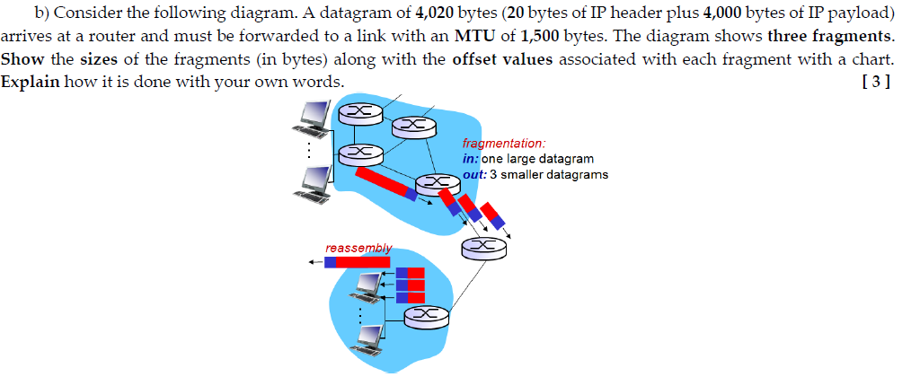 Solved b) Consider the following diagram. A datagram of | Chegg.com