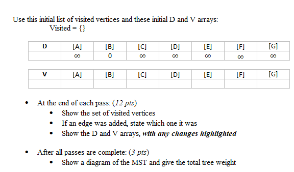 Use this initial list of visited vertices and these | Chegg.com