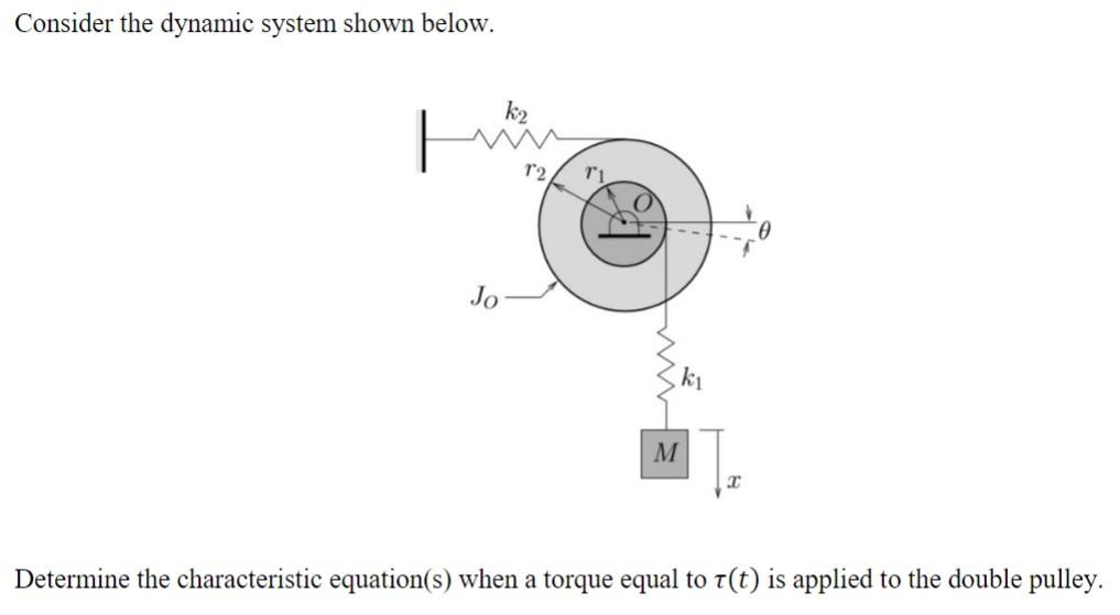 Solved Consider the dynamic system shown below. Determine | Chegg.com