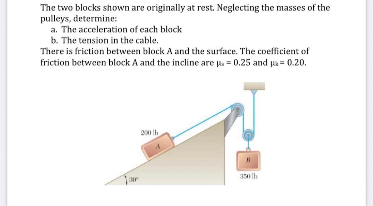 Solved The two blocks shown are originally at rest. | Chegg.com