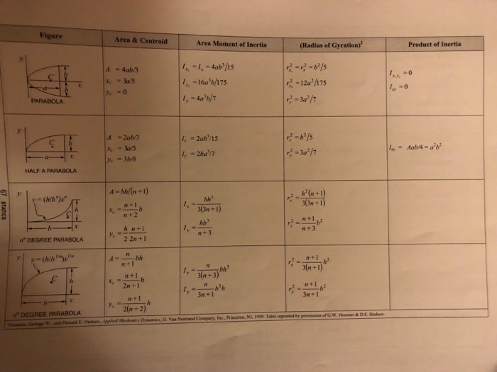 Solved Statics Problem: Please | Chegg.com