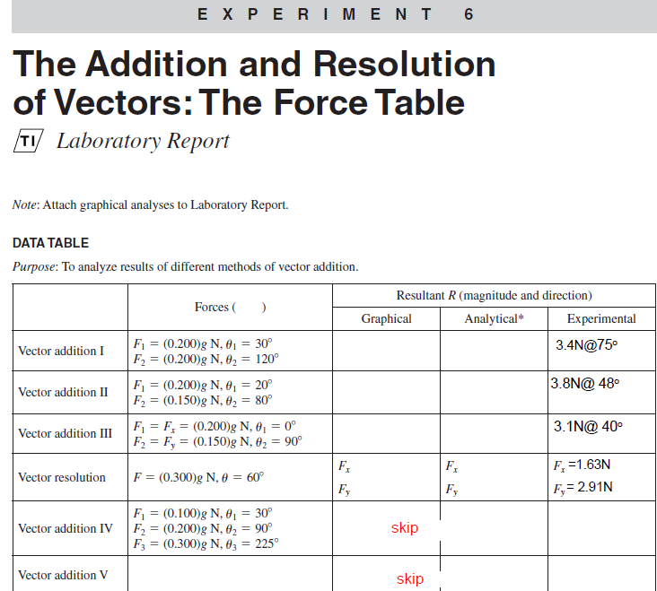 Solved Ε Experiment 6 The Addition And Resolution Of