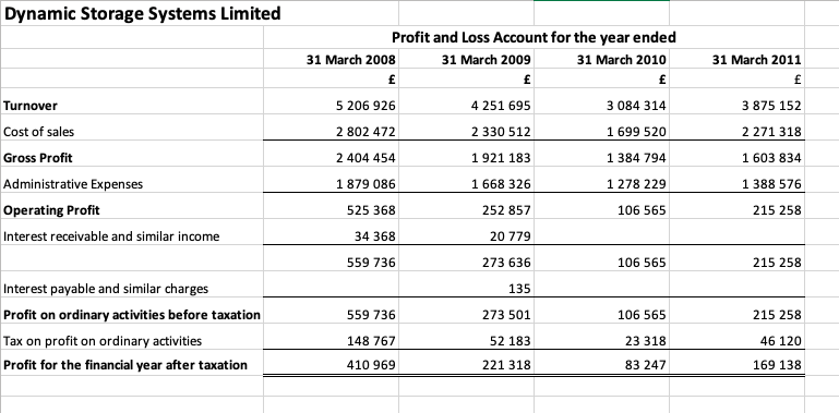 Using MS Excel, calculate financial ratios for DSS | Chegg.com