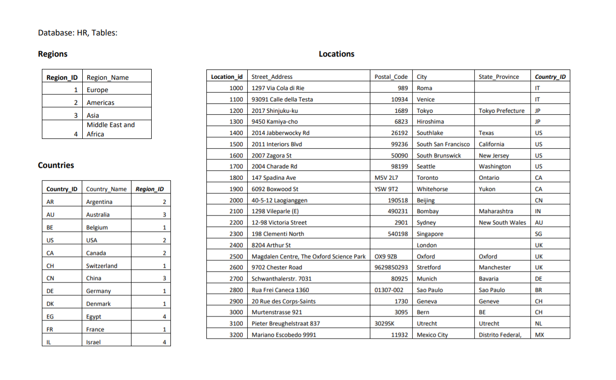Solved Question 1 (50 points) Use HR database (Sample tables | Chegg.com
