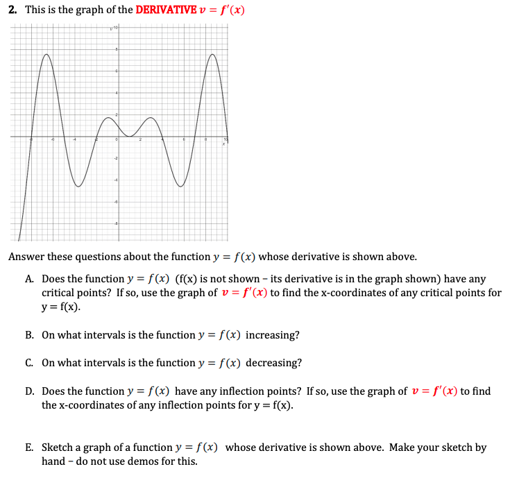Solved 2. This is the graph of the DERIVATIVE v = f'(x) An | Chegg.com