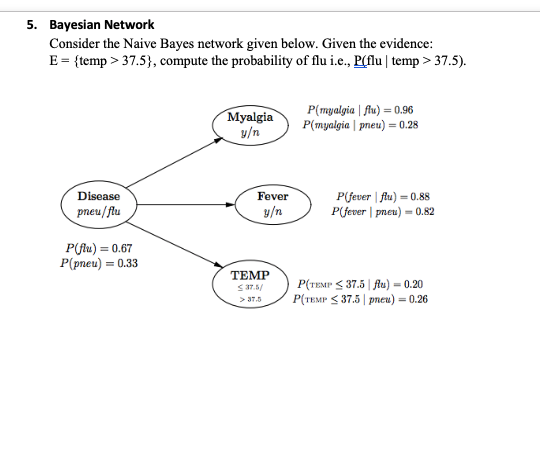 Solved 5. Bayesian Network Consider the Naive Bayes network | Chegg.com