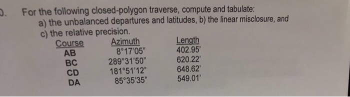 Solved For the following closed-polygon traverse, compute | Chegg.com
