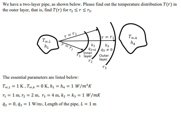 Solved We have a two-layer pipe, as shown below. Please find | Chegg.com