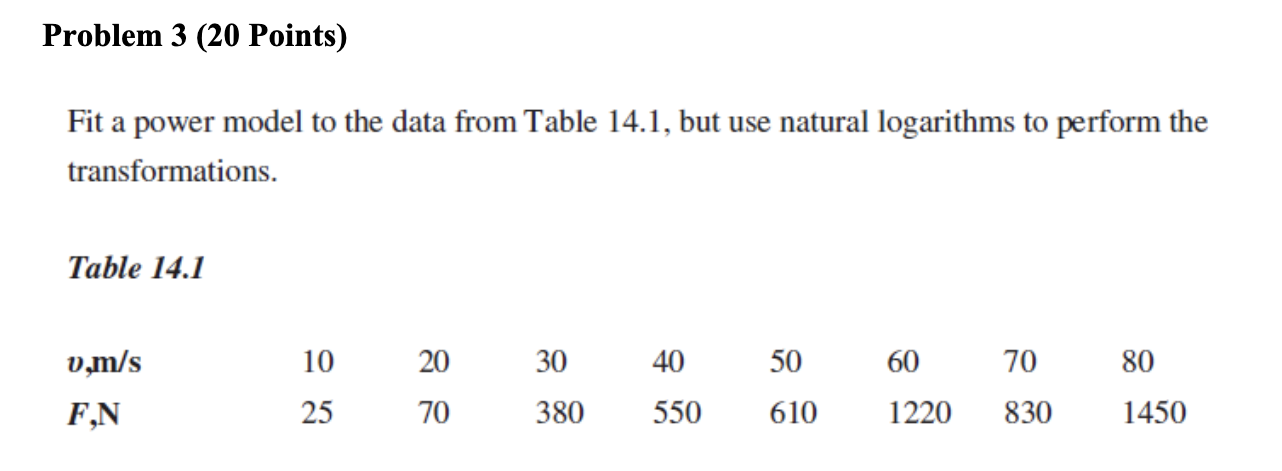 Solved Fit a power model to the data from Table 14.1 , but | Chegg.com