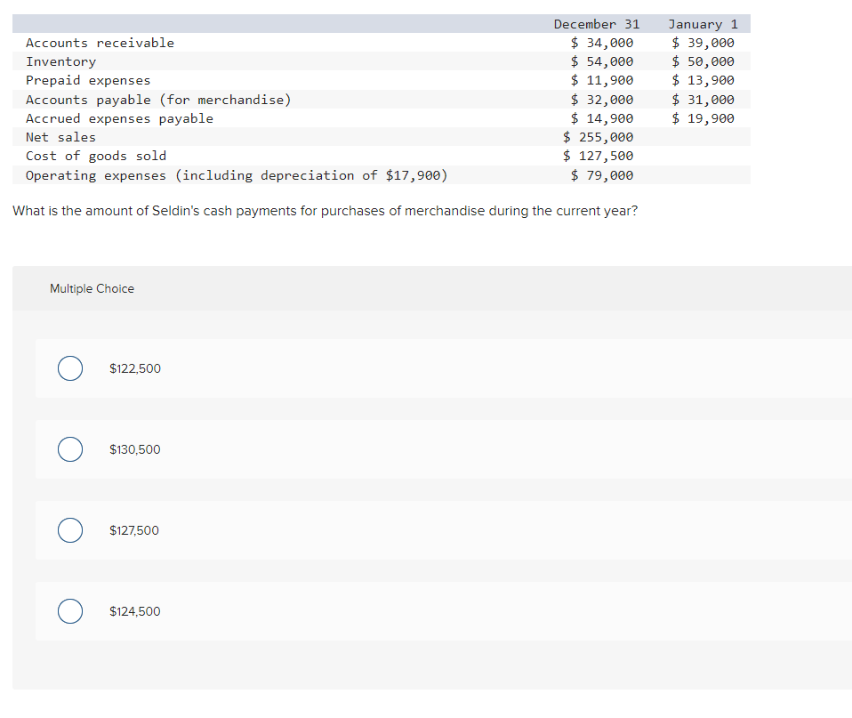 Solved What is the amount of Seldin's cash payments for | Chegg.com