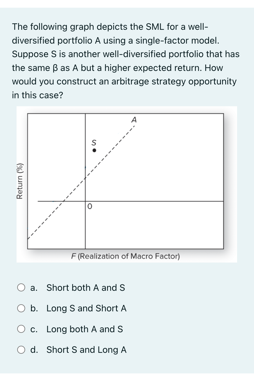 Solved The following graph depicts the SML for a | Chegg.com