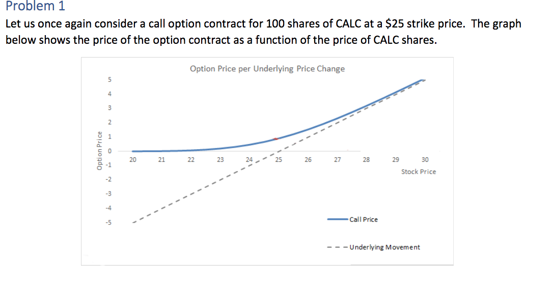 Solved Problem 1 Let us once again consider a call option | Chegg.com