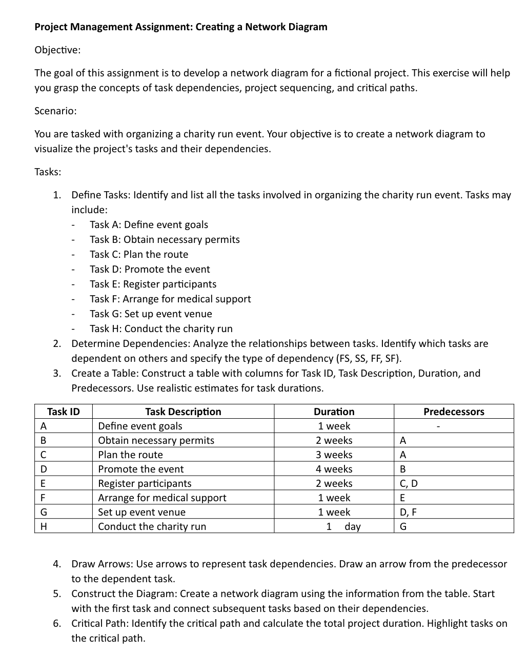 Solved Project Management Assignment: Creating a Network | Chegg.com
