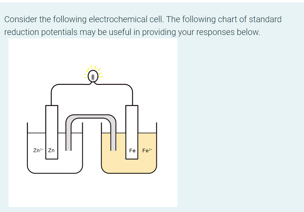 Solved Consider the following electrochemical cell. The | Chegg.com