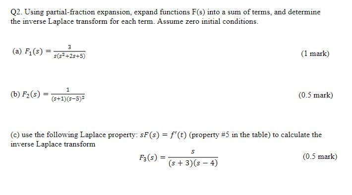 Solved Q2. Using partial-fraction expansion, expand | Chegg.com