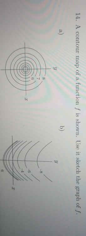 Solved 14. A contour map of a function f is shown. Use it | Chegg.com