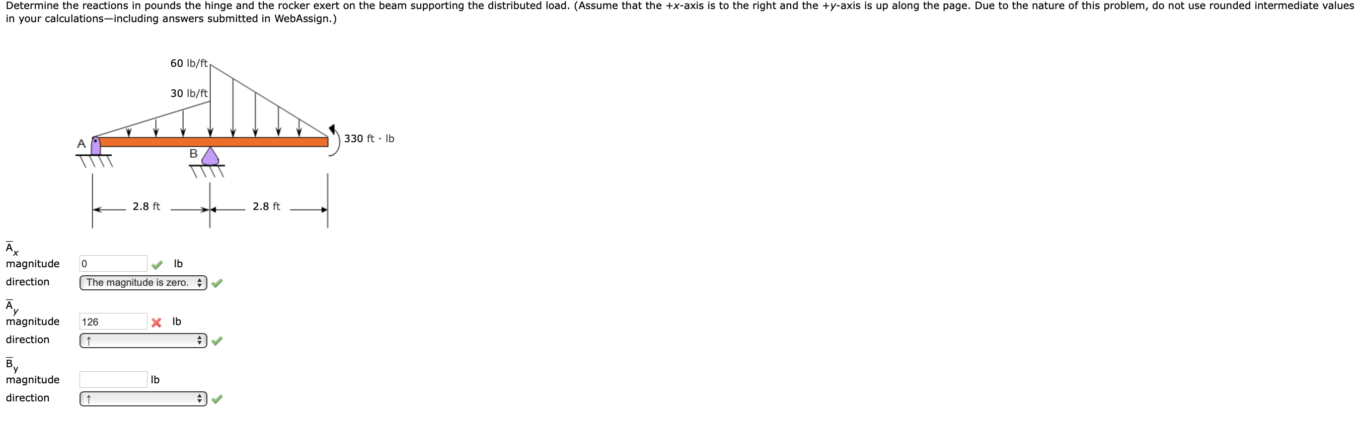 Solved Determine the reactions in pounds the hinge and the | Chegg.com