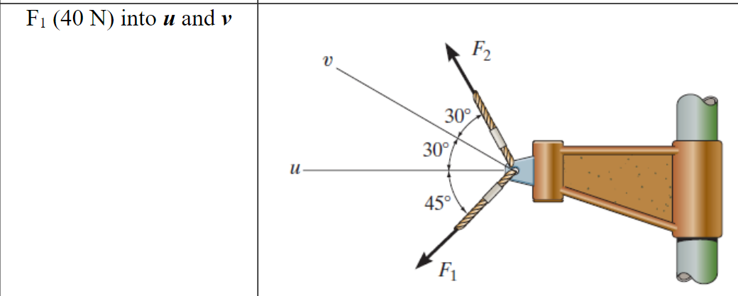 Solved You are required to resolve the force in two | Chegg.com
