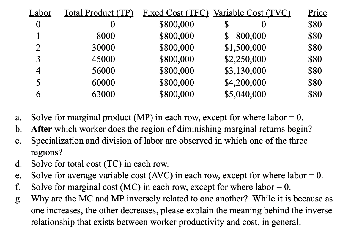 Solved a. Solve for marginal product (MP) in each row, | Chegg.com