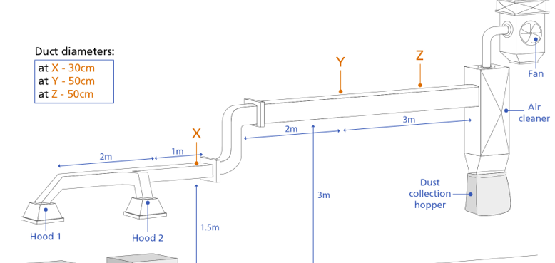 Solved As per the given figure discuss the suitability of | Chegg.com