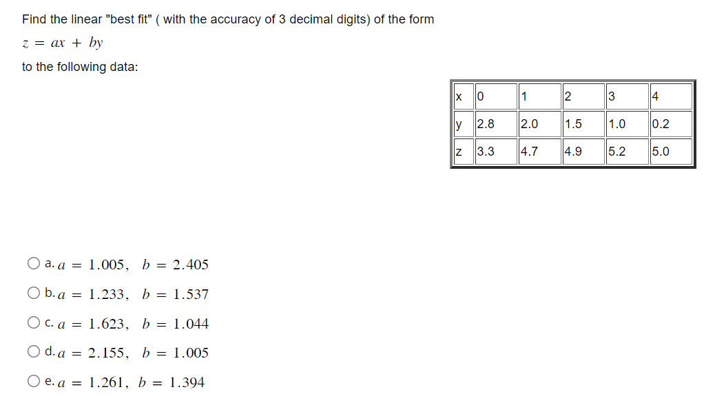 Solved Find the linear "best fit" ( with the accuracy of 3 | Chegg.com