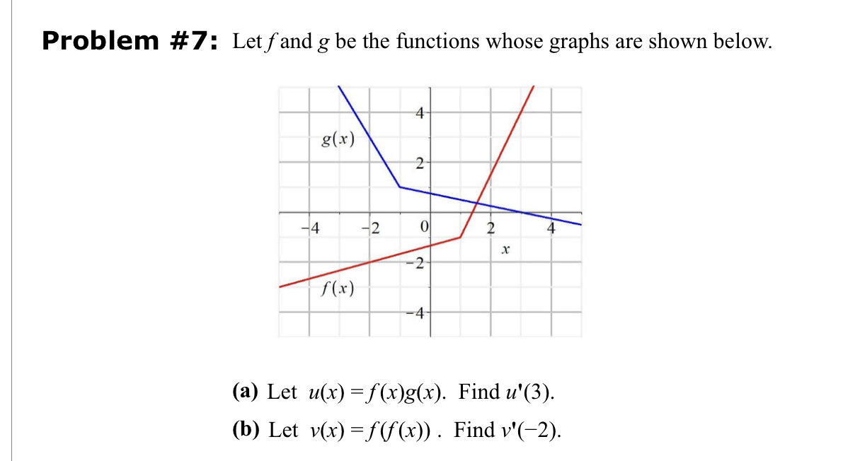 Solved Problem \#7: Let f and g be the functions whose | Chegg.com