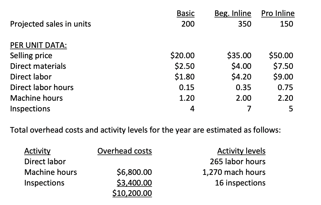 Solved Use the 7-Step Cost Assignment Process to calculate | Chegg.com