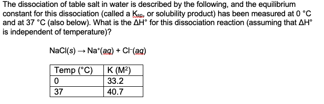 Solved The dissociation of table salt in water is described | Chegg.com