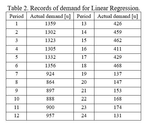 Solved Using Data In Table 2 Respond To The Following 