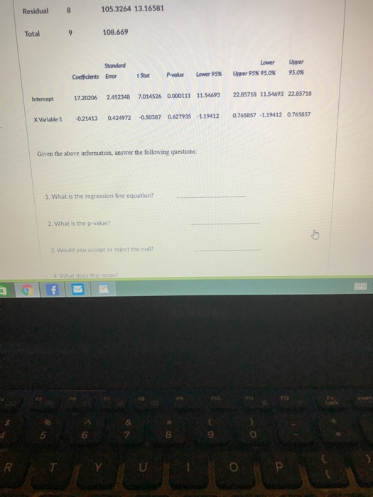 Solved Regression SUMMARY OUTPUT Regression Statistics | Chegg.com