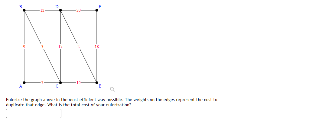 Solved B D 3 17 2 18 A E Q Eulerize the graph above in the | Chegg.com