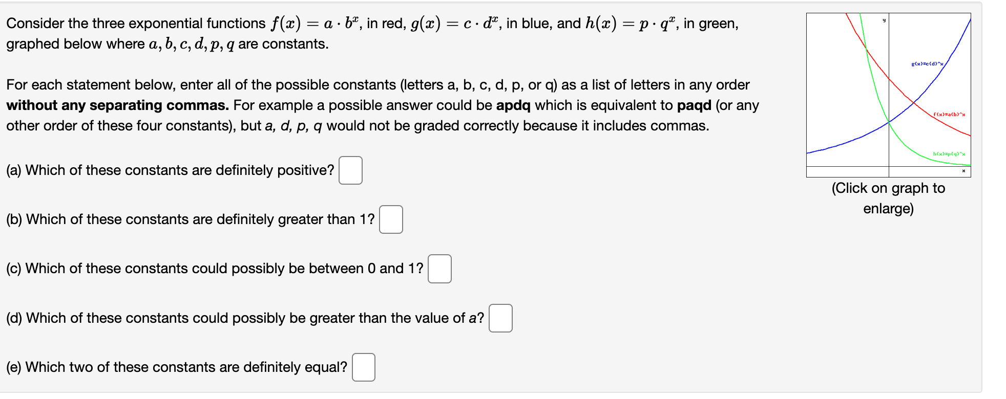 Solved Consider the three exponential functions f(x)=a⋅bx, | Chegg.com