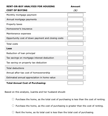 The decision of whether to rent or buy housing is a | Chegg.com