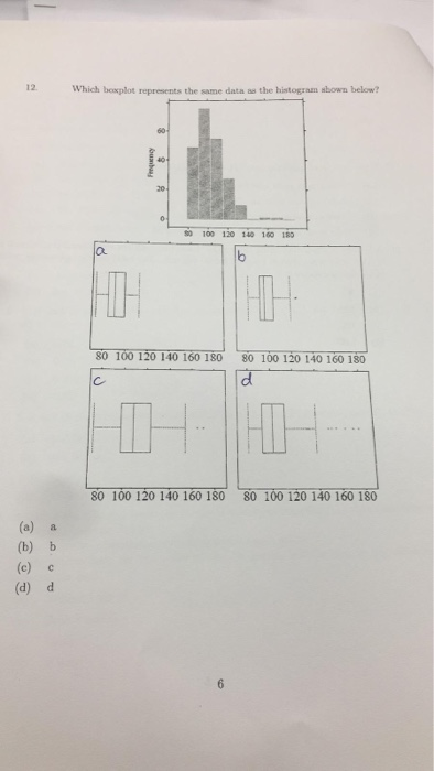 Solved 12. Which boxplot represents the same data as the | Chegg.com