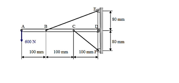 Solved The uniform ABCD rod weighs W=36 N, is loaded with | Chegg.com