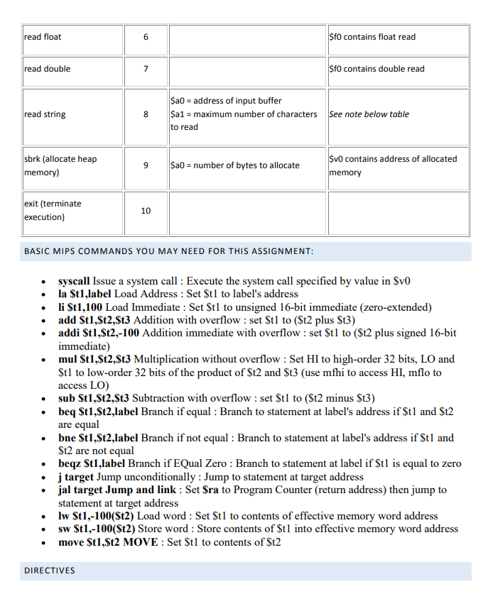 Solved AL HOMEWORK 3 You will be using MARS or QtSpim as | Chegg.com