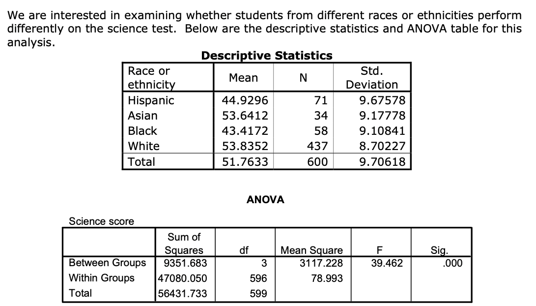 Solved a. Find the pooled standard deviation using the | Chegg.com