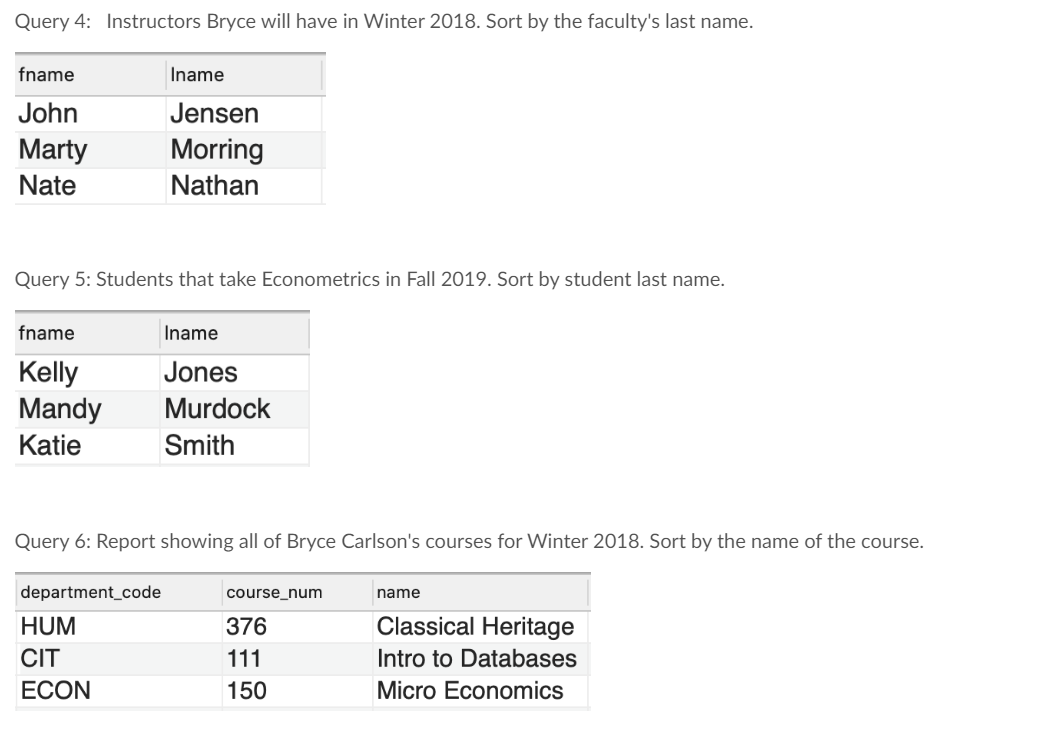 Solved I am stuck on creating the following queries. The | Chegg.com