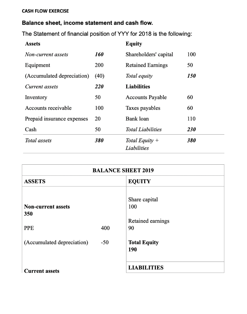 CASH FLOW EXERCISE Balance sheet, income statement | Chegg.com