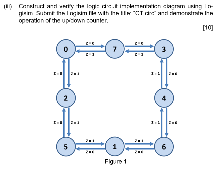 Solved (iii) Construct and verify the logic circuit | Chegg.com