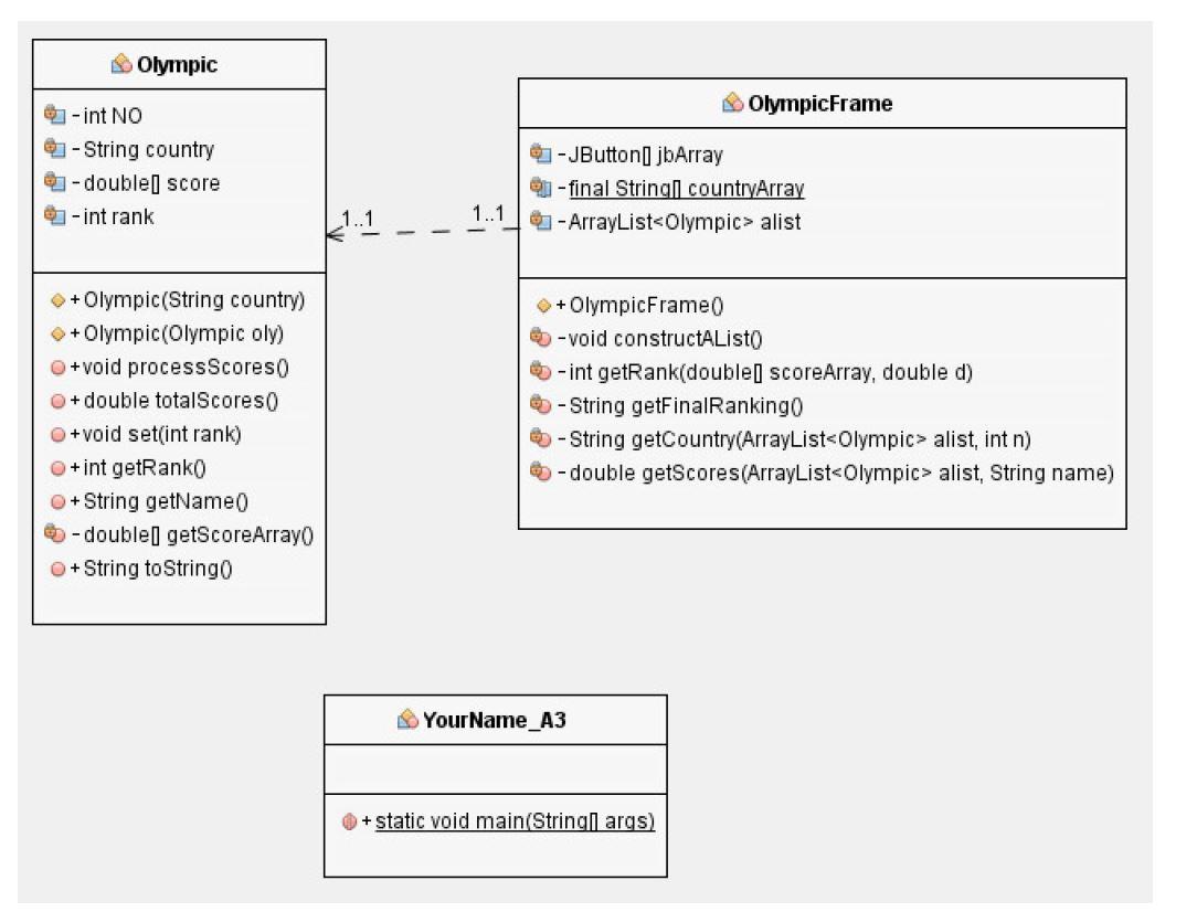 Using GUI features such as JButton, | Chegg.com